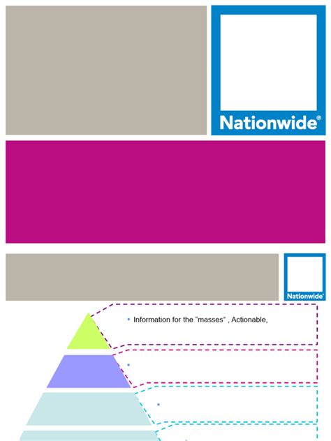Business Analytics Reference Architecture Pdf Data Warehouse Analytics