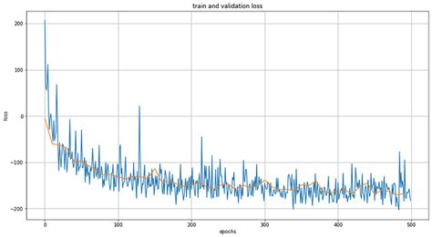 Multivariate Gaussian Variational Autoencoder The Decoder Part Vision PyTorch Forums