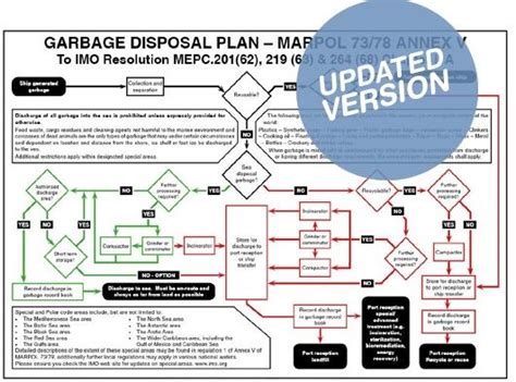 New For 2017 Updated Garbage Disposal Plan Poseidon Navigation Services