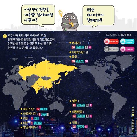 Nure News 아곰이와 함께 세계 원전현황 대륙별로 알아보기1 ‘아시아 편 각 나라별로 운영에 대한 정책이 이슈인 세계 원자력 발전소 현황을 함께 알아볼까요