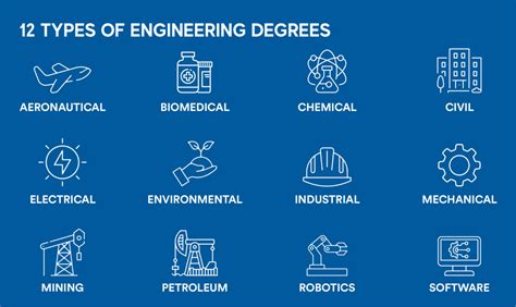 The Top 7 Reasons To Study Engineering In Australia The University Of