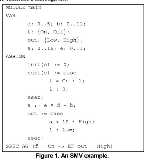 Figure 1 From Pseudo Exhaustive Testing For Software Semantic Scholar