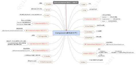 《ext js模板与组件基本框架图 组件》 ext js 结构图 csdn博客