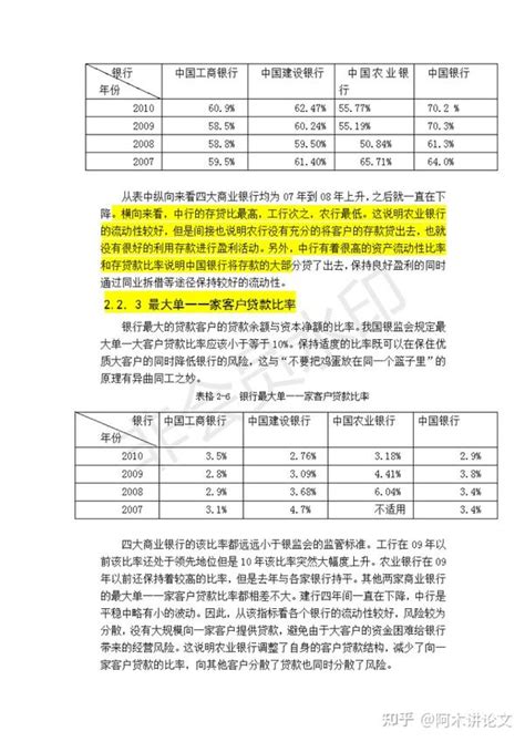 金融学毕业论文怎么写关于银行竞争力方向仅供参考 知乎