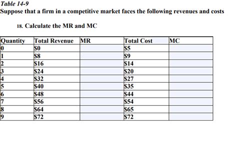 Solved 1 Complete The Following Table Table 13 19 Labor Chegg Com