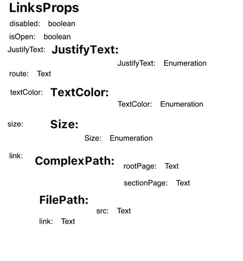 Strapi Doesn T Allow Me To Use An Already Created Component General