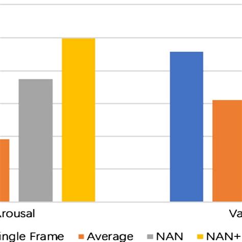 performance for video on mahnob hci dataset download scientific diagram
