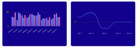 creating a react library for consistent data visualization shopify