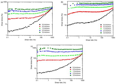 Electrorheological Effect Of Suspensions Of Polyaniline Nanoparticles