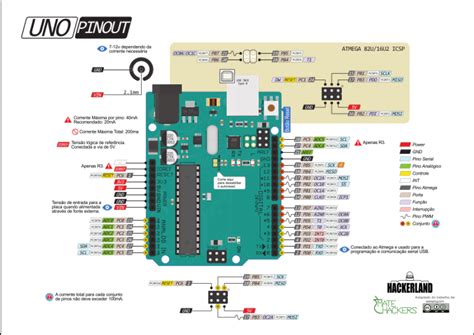 Arduino Cheat Sheet V01 Images