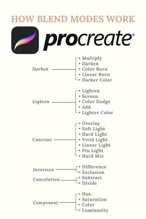 Pin By Jade Le Illustrator On Illustration Procreate App Tutorial