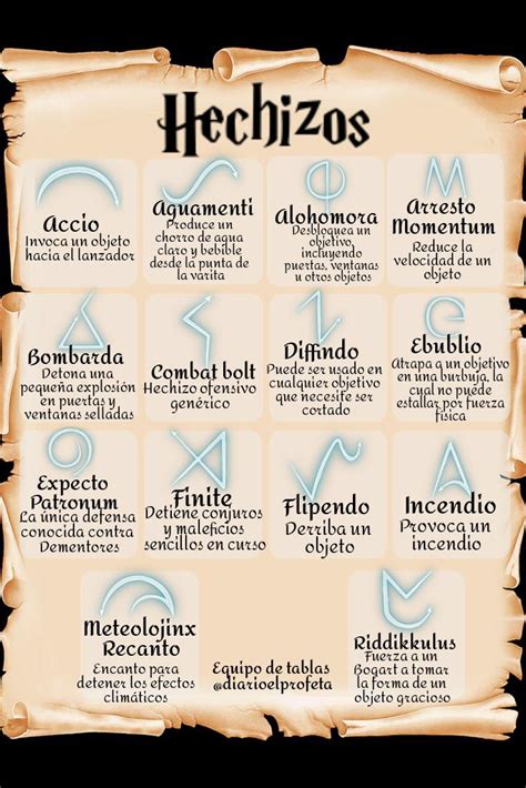 Pin Di Bita Su Harry Potter Wu Wizards Unite Libro Di Incantesimi