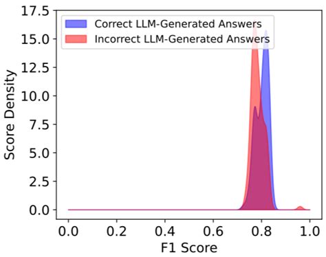 論文レビュー How Well Do Llms Reason Over Tabular Data Really