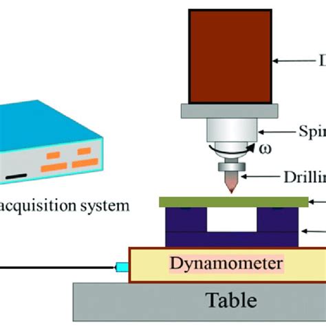 The 3d Surface Plot Of The Variables Controlling Torque A