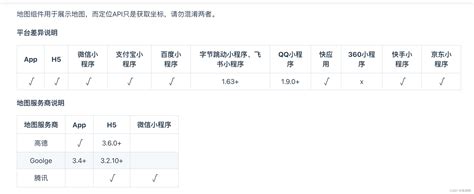uniapp地图组件map使用问题总结 灰信网软件开发博客聚合