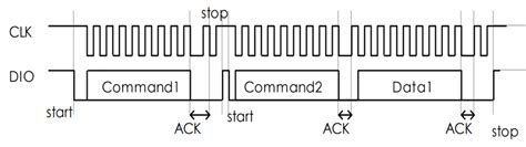Interfacing Controllers With TM1637 ICircuit