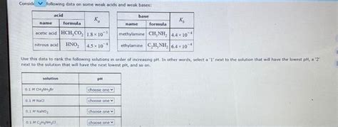 solved conside following data on some weak acids and weak