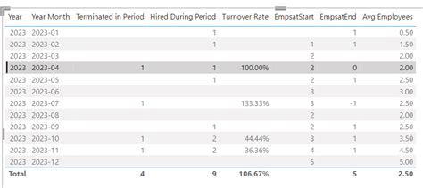 Solved Power Query Create Asof Date As Beginning Of Nex Microsoft Fabric Community