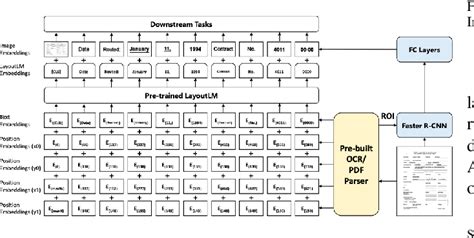 Figure 3 From Evaluating Transformer Based Models In The Information Extraction Of Fiscal