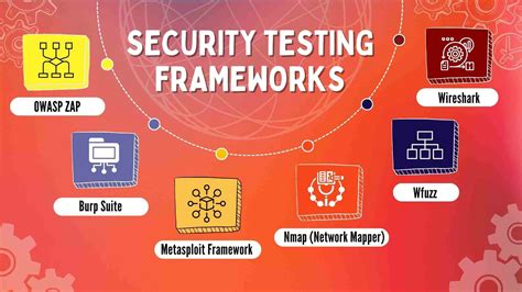 Ultimate Guide Security Testing Best Practices To Implement For