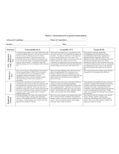 Free 10 Thesis Research Proposal Samples Masters Doctoral Bachelor