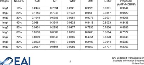comparison of ssim values on different images [30 31 32] download