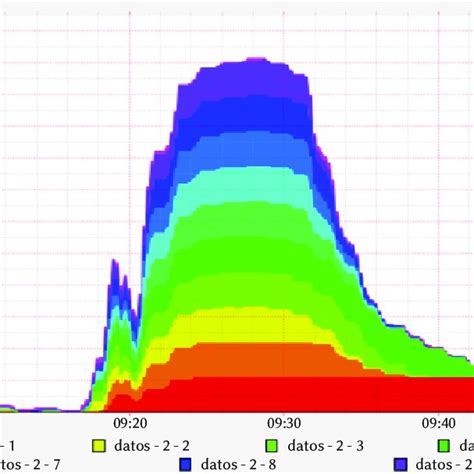 Load One Number Of Threads Per Node Cores Configuration Plot