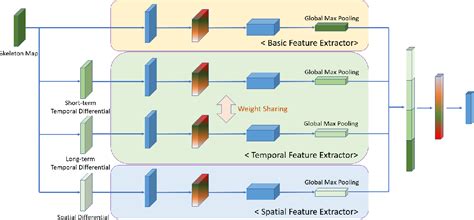 Figure 2 From Etri Activity3d A Large Scale Rgb D Dataset For Robots
