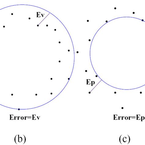 Detailed Local Roundness Deviation Evaluation Results Of Dataset3