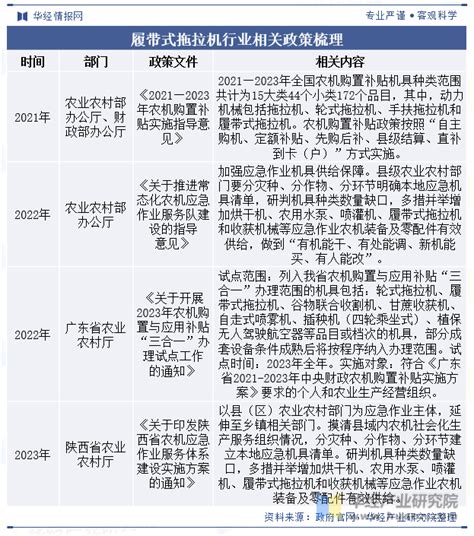 2023年中国履带式拖拉机行业现状及展望，平均单价逐年上涨「图」华经情报网华经产业研究院