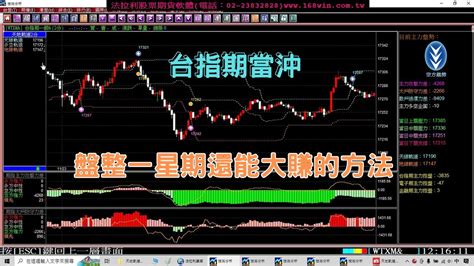 台指期當沖，盤整一個星期還能大賺的方法，112年11月23至27日實戰演練教學。1121127 ＃期貨＃當沖＃夜盤＃台指期夜盤＃當沖教學