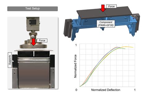Fem Analysis Of Short Fiber Reinforced Plastic Component Application Example Bosch Multipoint