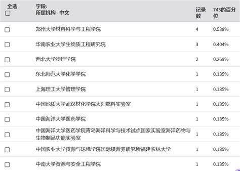 科学网—2022年 Cscd 高水平论文发文情况 孙颉的博文