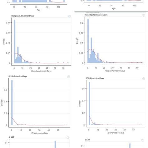 Kde Plot Before And After Balancing Dataset For Continuous Values