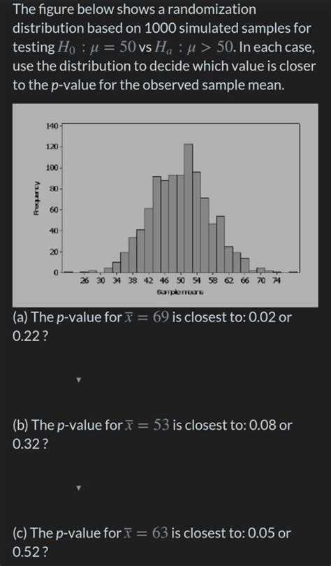 Solved The Figure Below Shows A Randomization Distribution Chegg