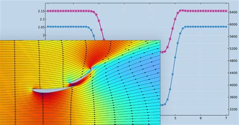 在 Comsol 中如何正确模拟流动 Comsol 博客