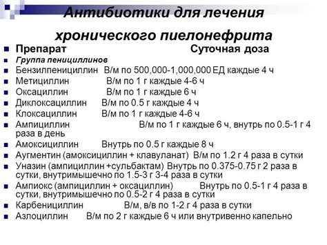 Чем лечить цистит у женщин: список лучших препаратов для быстрого лечения