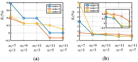 Actuators Special Issue Advanced Spacecraft Structural Dynamics And Actuation Control