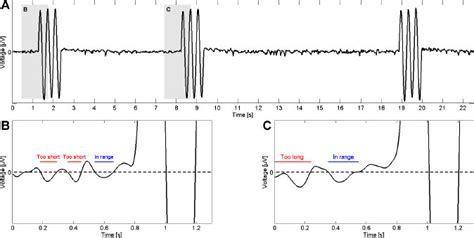 Online So Detection And Stimulation On Experimental Data A A 22 Second