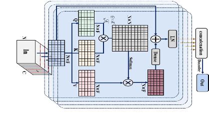 Figure From Pixel Superpixel Level Multiscale Graph And SpectralSpatial Representation Fusion