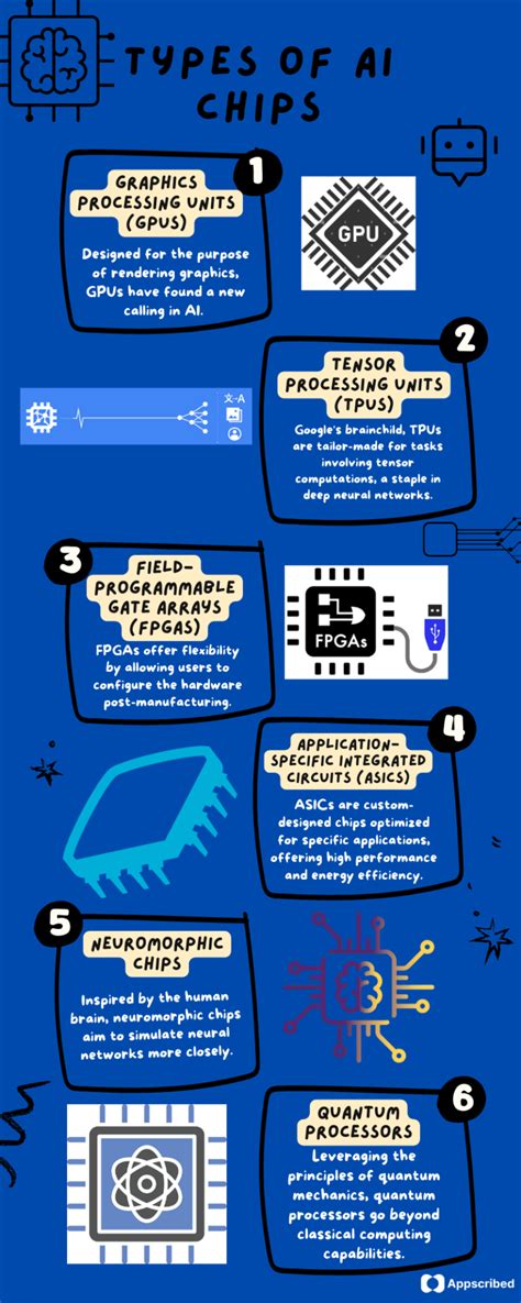 what are ai chips and how they are different