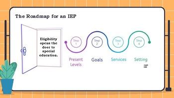 IEP Goal Writing And Progress Reporting Powerpoint By Ms Teach TPT