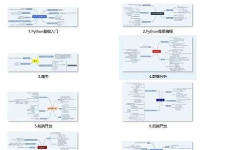 学python该看什么书？10本python好书推荐，10年程序员倾囊相授！ 哔哩哔哩