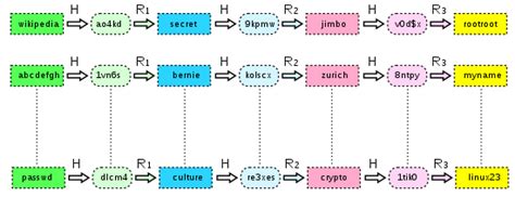 Java 加密技术的未来：从服务端密码存储到用户数据加密方案 个人文章 Segmentfault 思否