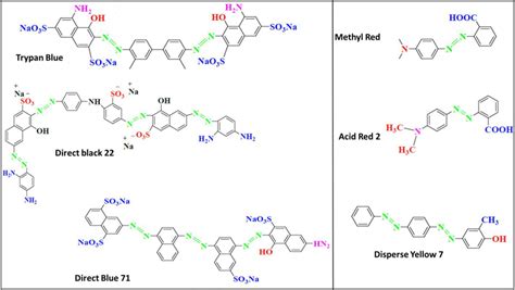 Structure Of Some Azo Dyes [⁵³] Reused With Permission From Elsevier Download Scientific