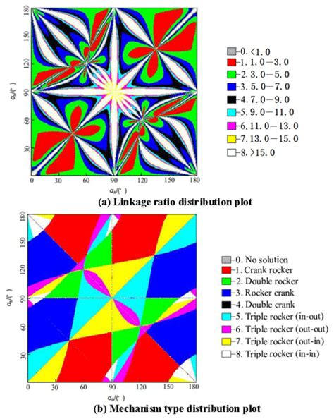 Ms Metrics Synthesis Theory And Optimum Design Of Four Bar Linkage With Given Angle Parameters