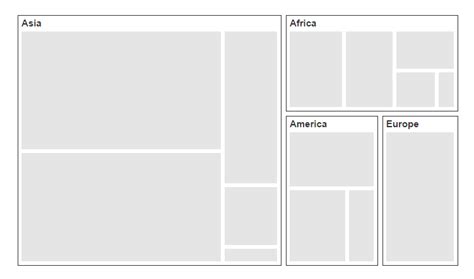 Treemaplevels In Treemap Control