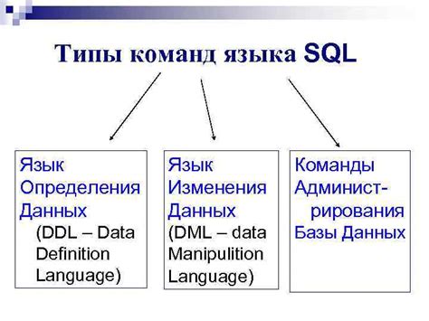 Язык структурированных запросов Sql Команды и технология их