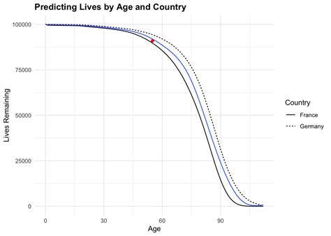 Predictive Modeling Introduction To R And Basic Data Analysis For