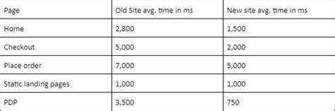 Salesforce B2c Commerce Architect Dumps Good Preparation Materials From Dumpsbase Valid It